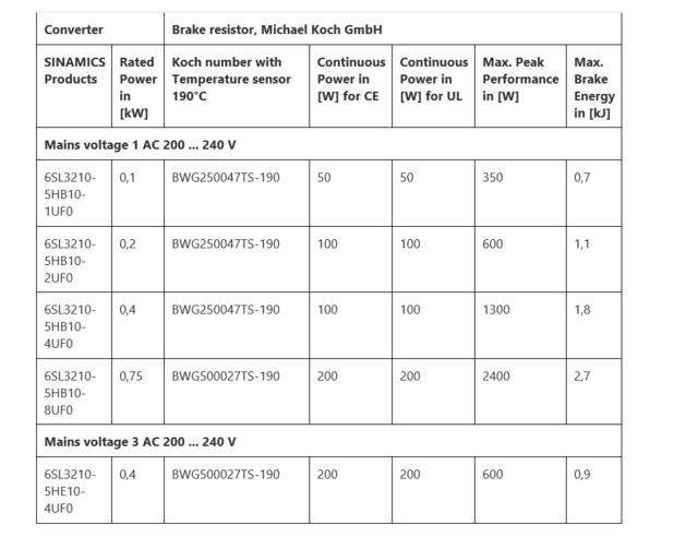 HMK Automation Group Ltd - SINAMICS S210 Brake resistors