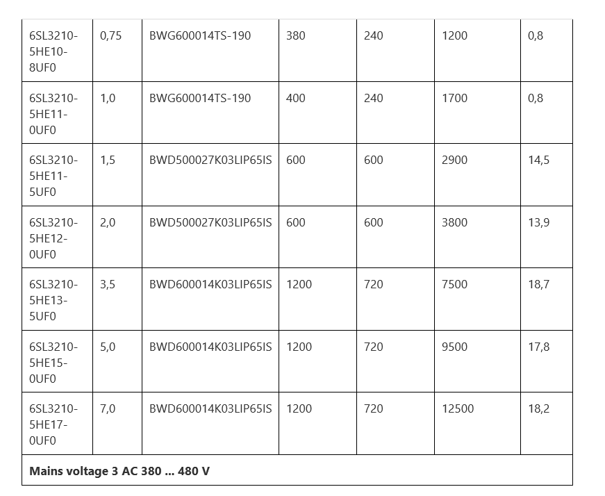 HMK Automation Group Ltd - SINAMICS S210 Brake resistors