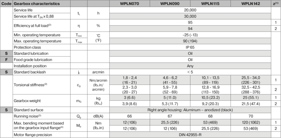 HMK Automation Group Ltd - WPLN