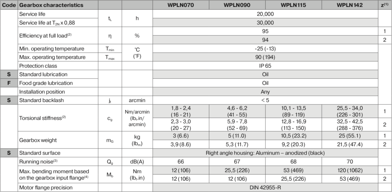 HMK Automation Group Ltd - WPLN